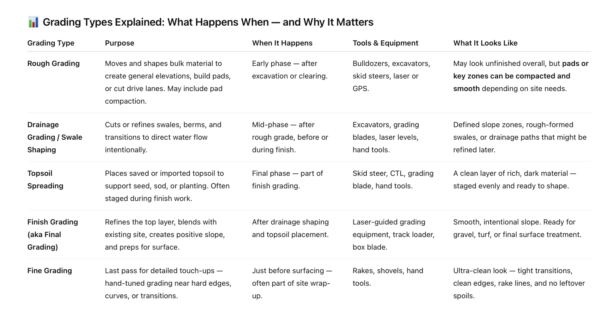 Why Finish Grading Is the Final Step Your Construction Site Needs ...