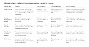 Why Finish Grading Is the Final Step Your Construction Site Needs ...